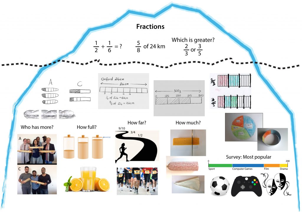 Realistic Mathematics Education IMaT Inclusive Mathematics Teaching Realistic Mathematics Education IMaT Inclusive Mathematics Teaching