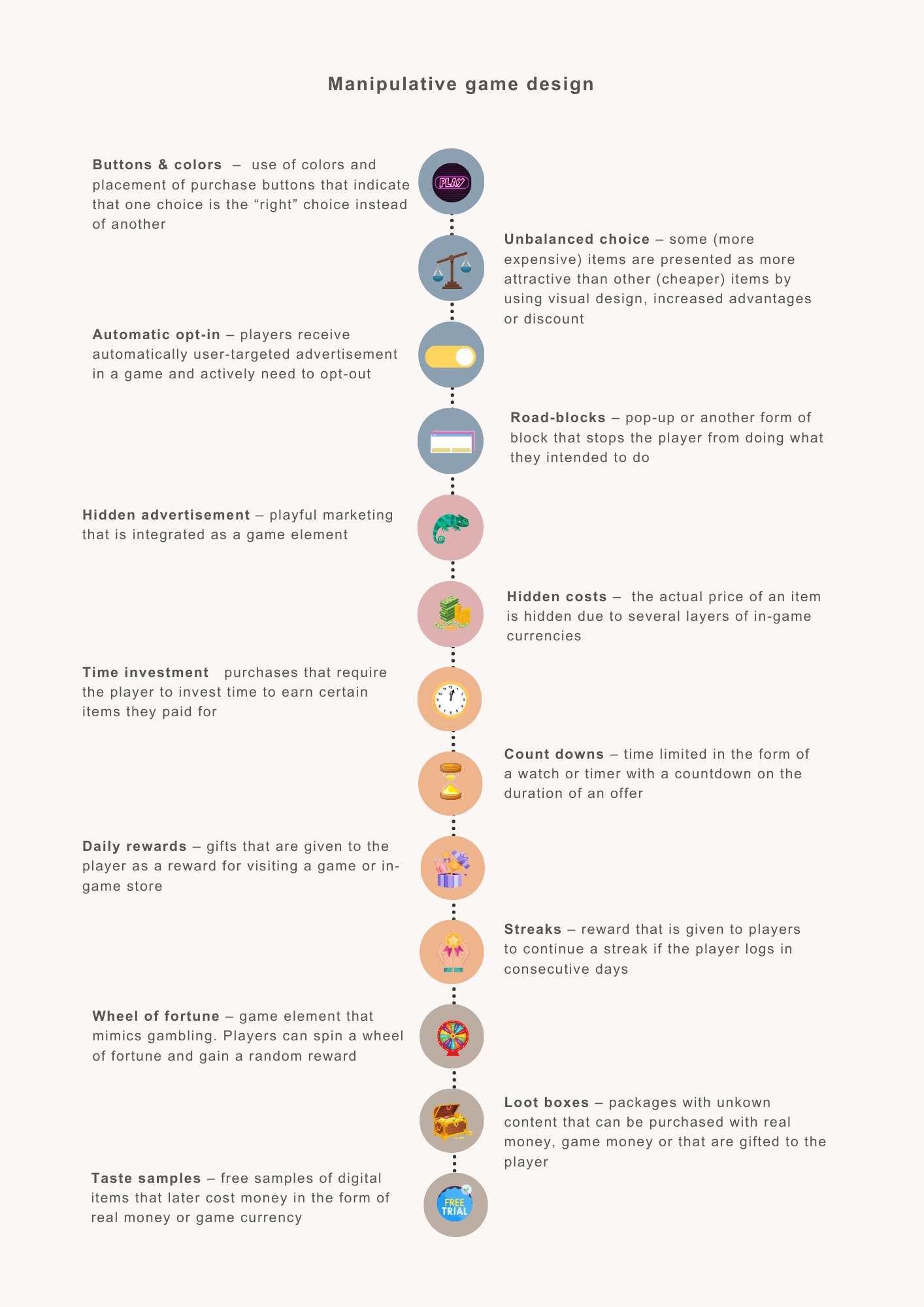 From digital playground to dark patterns - BELONG