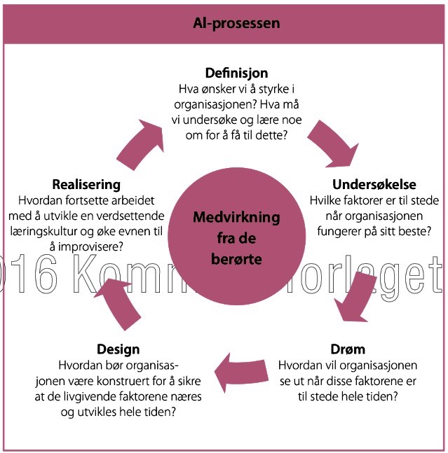 5D-modellen Archives - Kristin Holte Haug
