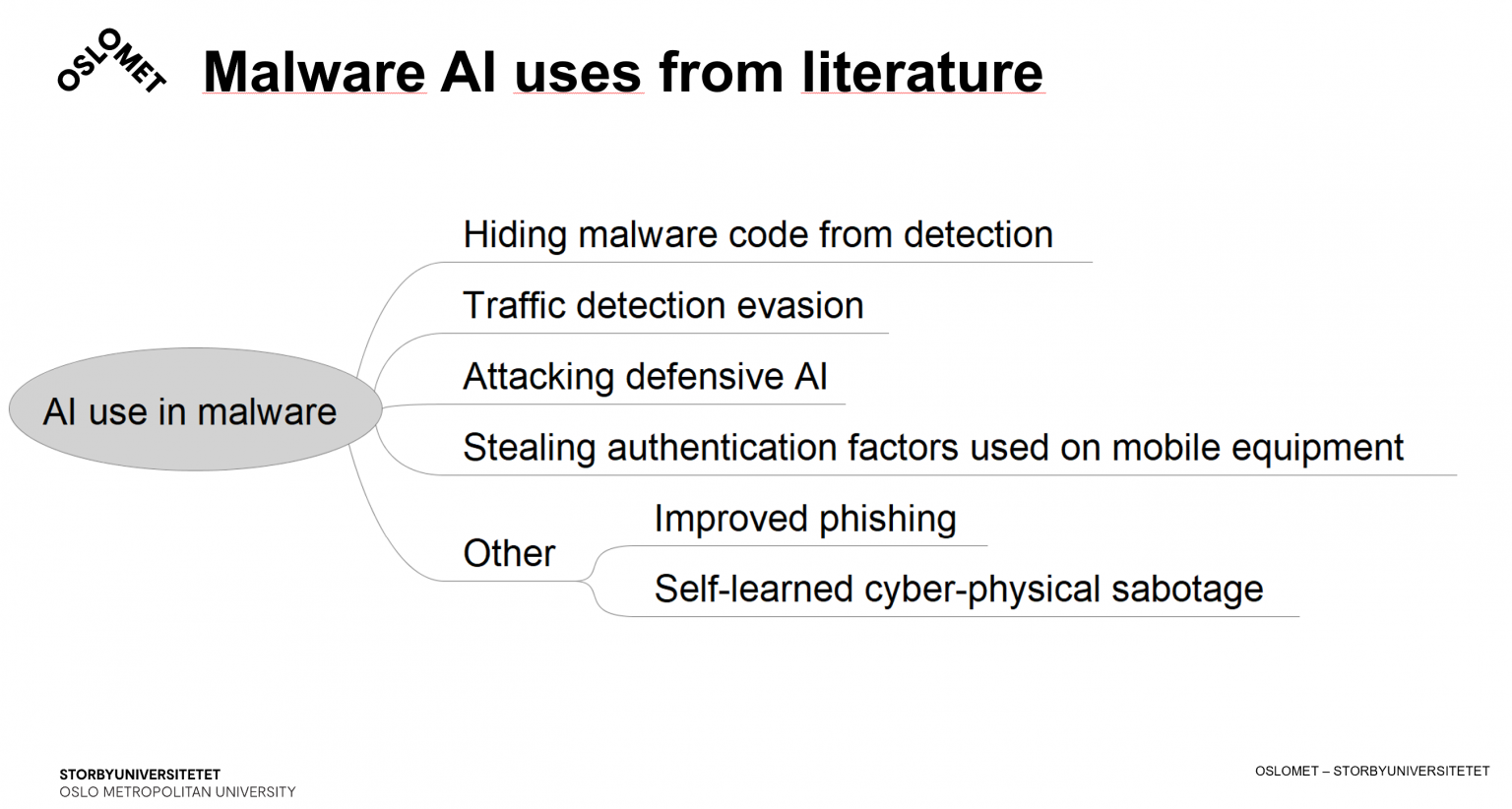 Malware uses AI to attack and spread - Security, Privacy and Technology