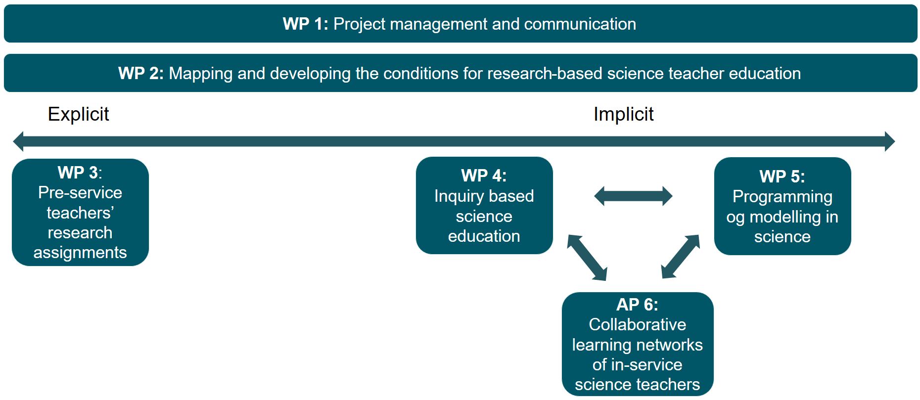 TRELIS in English - TRELIS